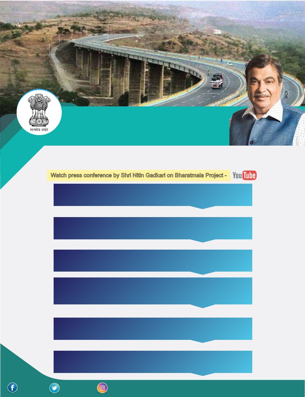 BharatMala Pariyojna